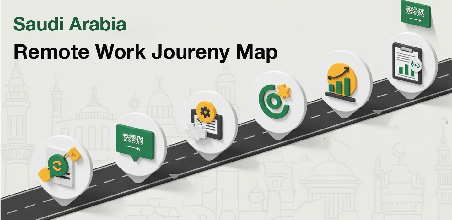 Saudi Remote Work Program: Laws and Responsibilities
